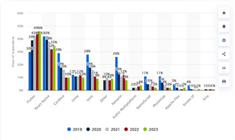 Net Maui Vs Flutter Best Cross Platform Framework For 2025 Mobile Development