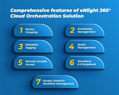 Elevate Infrastructure Management IT Monitoring With ENlight