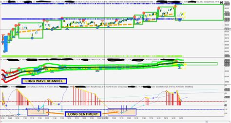 Sentiment Indicator Beyond The Breakers Trading