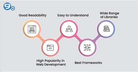 10 best python web frameworks for development in 2022 2024