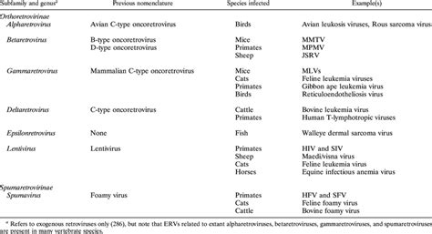 Example Image Retrovirus Diagram