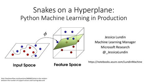 Jessica Lundin Snakes On A Hyperplane Python Machine Learning In