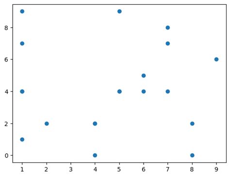 matplotlib散布図でそれぞれの点で違う色を使う方法 Python PySci