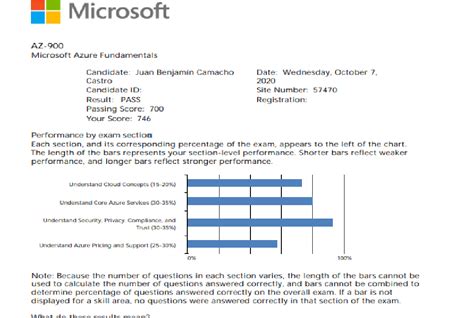 Tips Para Aprobar El Examen Az 900 Fundamentos De Azure Aspnet Core Master