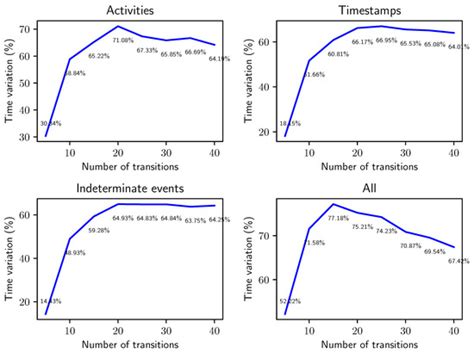 Algorithms Special Issue Process Mining And Emerging Applications