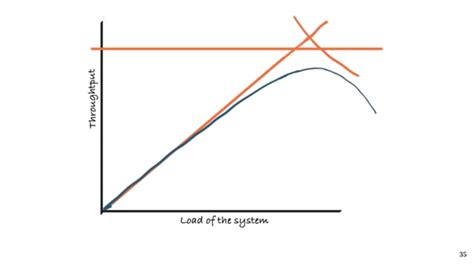 Scalability Basics Application To Systems Teams And Processes Pptx