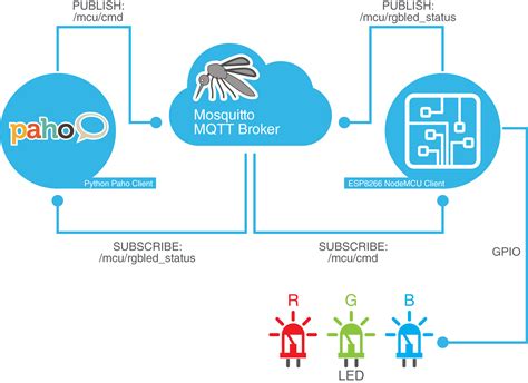 mqtt mosquitto spegel med belysning