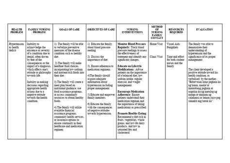Fncp Table Pdf Healthy Diet Dieting