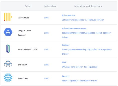Sqltools Vscode