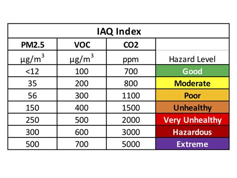 Osha Indoor Air Quality Testing At Jennie Shelton Blog