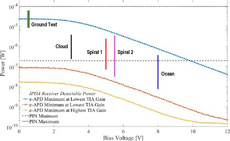 Figure 1 From Airborne Testing Of 2 μm Pulsed Ipda Lidar For Active Remote Sensing Of