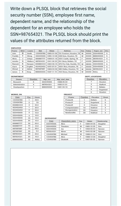 Solved Write Down A Plsql Block That Retrieves The Social