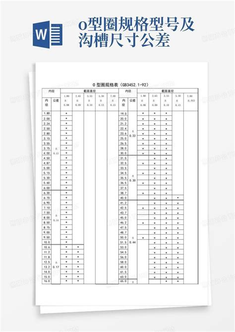 o型圈规格型号及沟槽尺寸公差Word模板下载 编号qdygwgxg 熊猫办公