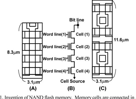 NAND Flash Memory Revolution Semantic Scholar
