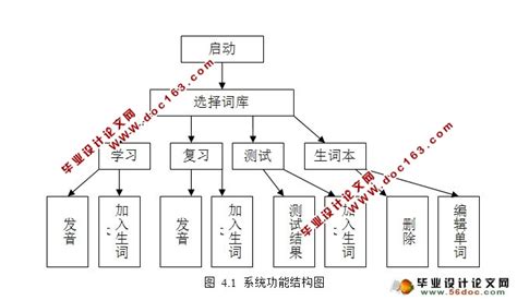 基于安卓android的单词记忆软件的设计与实现sqlitejava毕业设计论文网