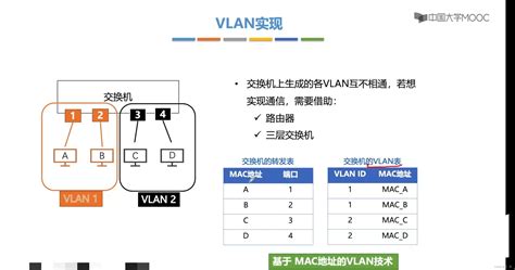 计算机网络 VLAN的基本概念及基本原理 vlan的基本概念作用和实现原理 CSDN博客