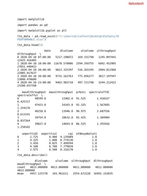 Python For Telco Network Performance Analysis Pdf