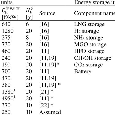 Schematic Representation Of The Superstructure Of The Optimization Problem Download Scientific