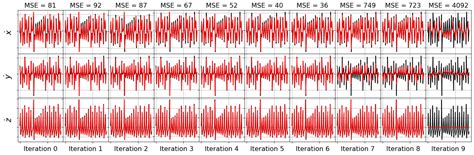 Summary Of Pysindy Youtube Tutorial Videos — Pysindy 175 Documentation