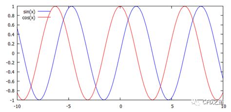 Gnuplot｜01 曲线图