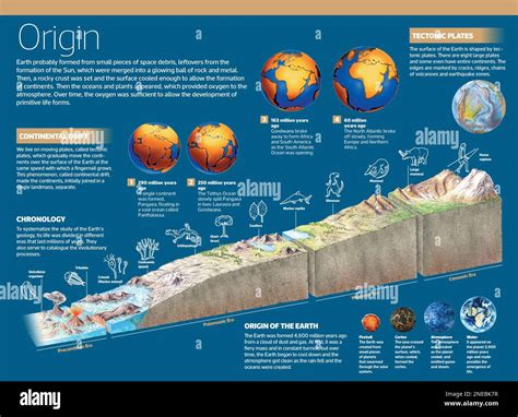 Infographic On The Origin Of The Earth Adobe Indesign Indd