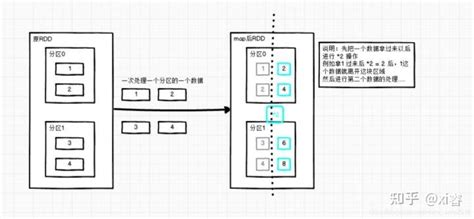 Pyspark算子总结 知乎
