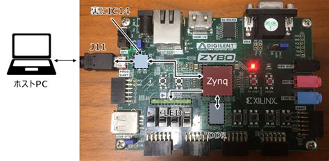 自作rtlにaxi4 liteインターフェースを追加する方法 1 ひがし研究所