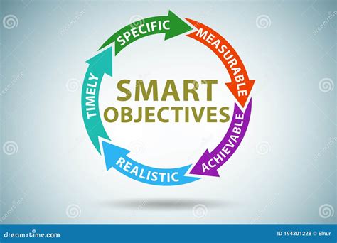 Concept Of Smart Objectives In Performance Management Stock