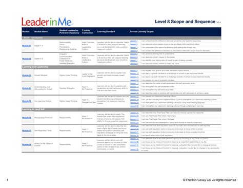 Level 8 Scope And Sequence Leader In Me