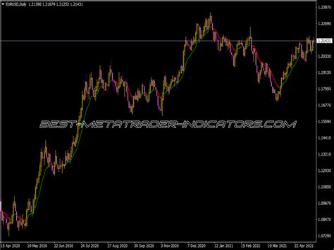 Stochastic Color D Line Dots Indicator ⋆ Top Mt4 Indicators Mq4 And Ex4