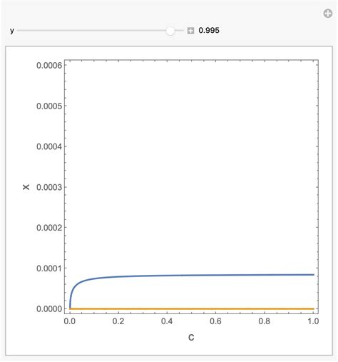 Plotting How Do I Plot A 2d Function With An Intermediate Variable