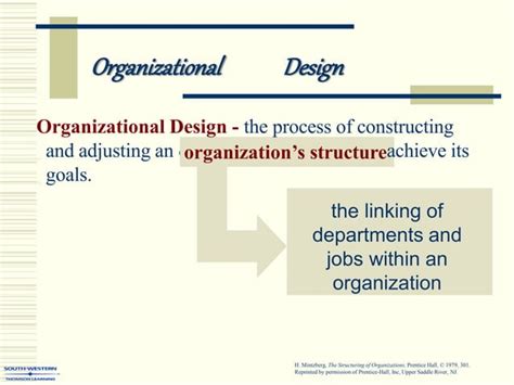 Organizational Design Ppt By Vaishnavi Khandelwal PPTX