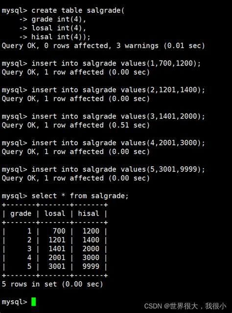 Redhat9 Mysql8练习mysql查询工资高于奖金60的员工 Csdn博客
