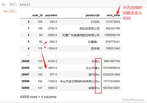 大数据精准营销应用（一）精准营销数据分析应用 Csdn博客