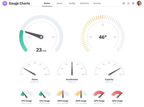 Figma Gauge Chart Ui Kit Simple Temperature Gauge Graphic