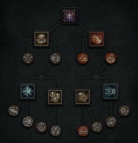 Barrage Rogue Endgame Build Diablo 4 Vessel Of Hatred