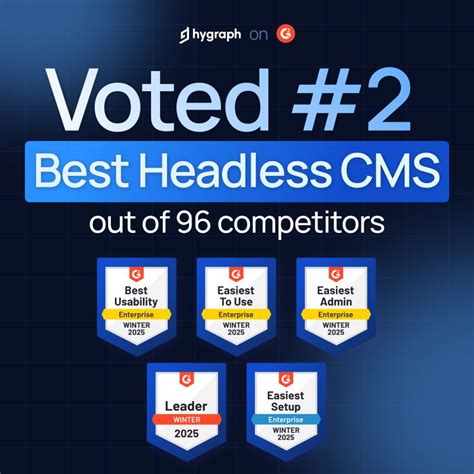 Hygraph On Linkedin Headlesscms Cms Webcontentmanagement Graphql Headlesscms