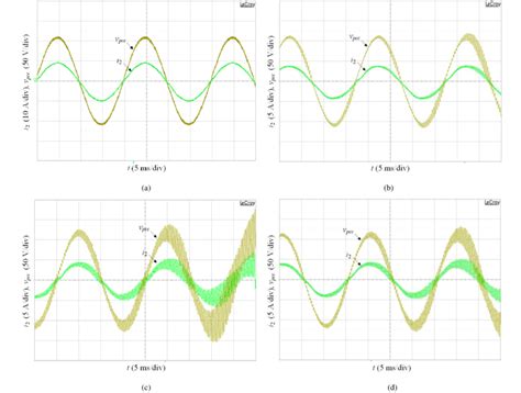 Experimental Results Of Grid Side Current Single Loop Control With Unit Download Scientific