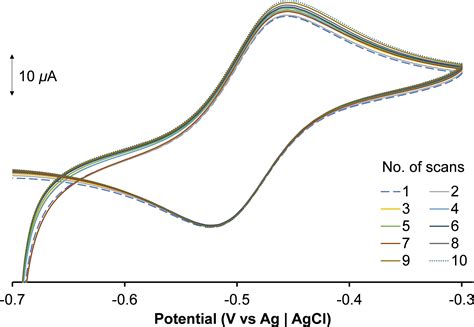 Construction Of A Functional And Robust Cobalt Ii Phthalocyanine
