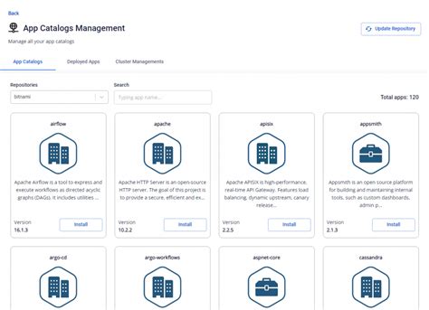 Triển Khai Và Quản Lý ứng Dụng Trên Kubernetes Nhanh Chóng Với Dịch Vụ Fpt App Catalog Fpt