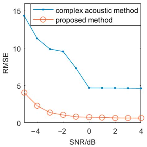 Azimuth Estimation Of Multi Lfm Signals Based On Improved Complex Acoustic Intensity Method