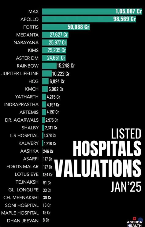 Dr Rajiv Kumar Jain Posted On Linkedin