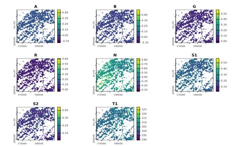Downloading Data From Stac Apis Using Rsi • Rsi
