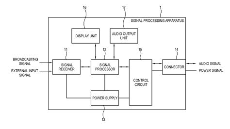Signal Processing Apparatus And Control Method Thereof Eureka Patsnap