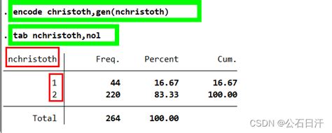 stata u3笔记 stata值标签和标签的区别 csdn博客