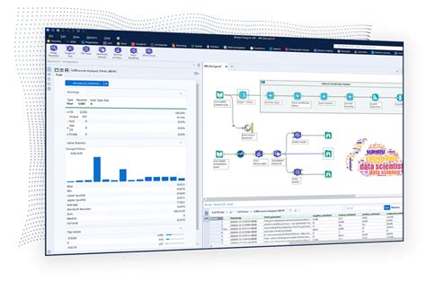 Top Prescriptive Analytics Tools And Software 2023