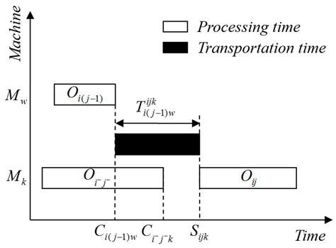 Sustainability Free Full Text An Enhanced Estimation Of Distribution Algorithm For Energy