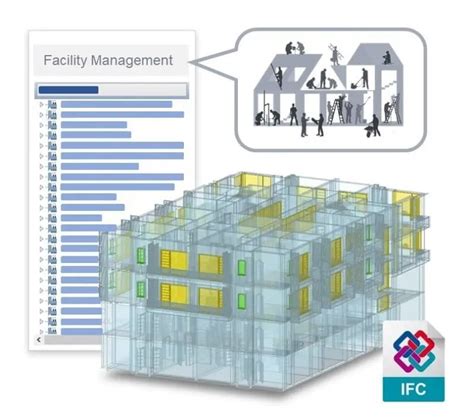 How Does Bim Benefit Facility Managers Biblus