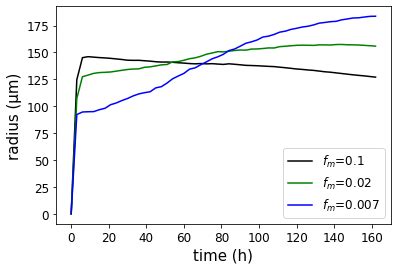 a b Comparaison des résultats expérimentaux pour Download Scientific Diagram