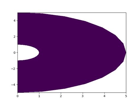 Remove Spacing Between Polygons Issue Matplotlib Matplotlib GitHub